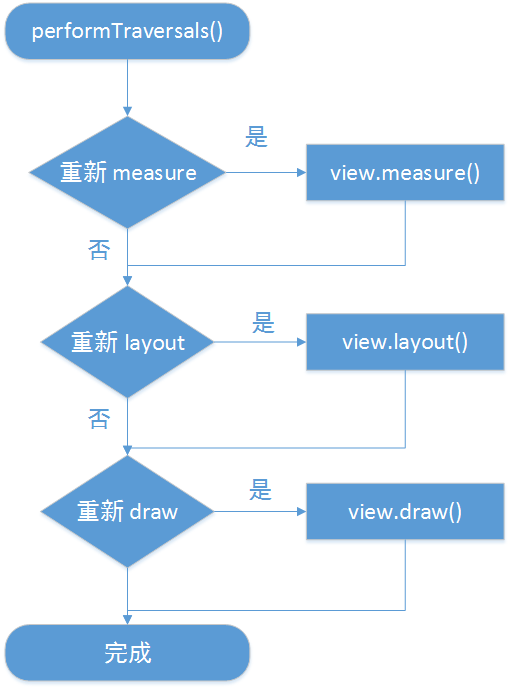 Hacks布局篇-Hack5 创建定制的ViewGroup | DIY-green