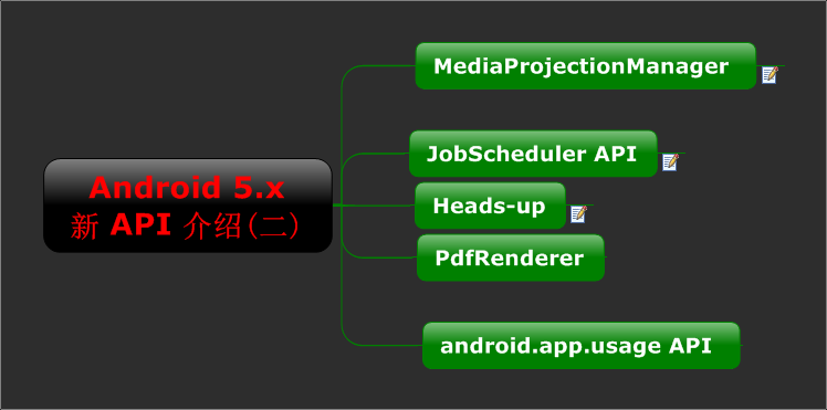Android5.x新API介绍(二) | DIY-green